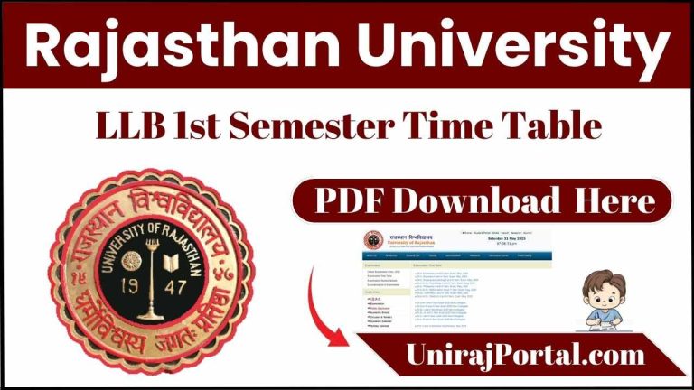 Rajasthan University Bsc 1st Semester Syllabus PDF 2025 - Uniraj