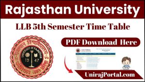 Rajasthan University Bsc 1st Semester Syllabus PDF 2025 - Uniraj